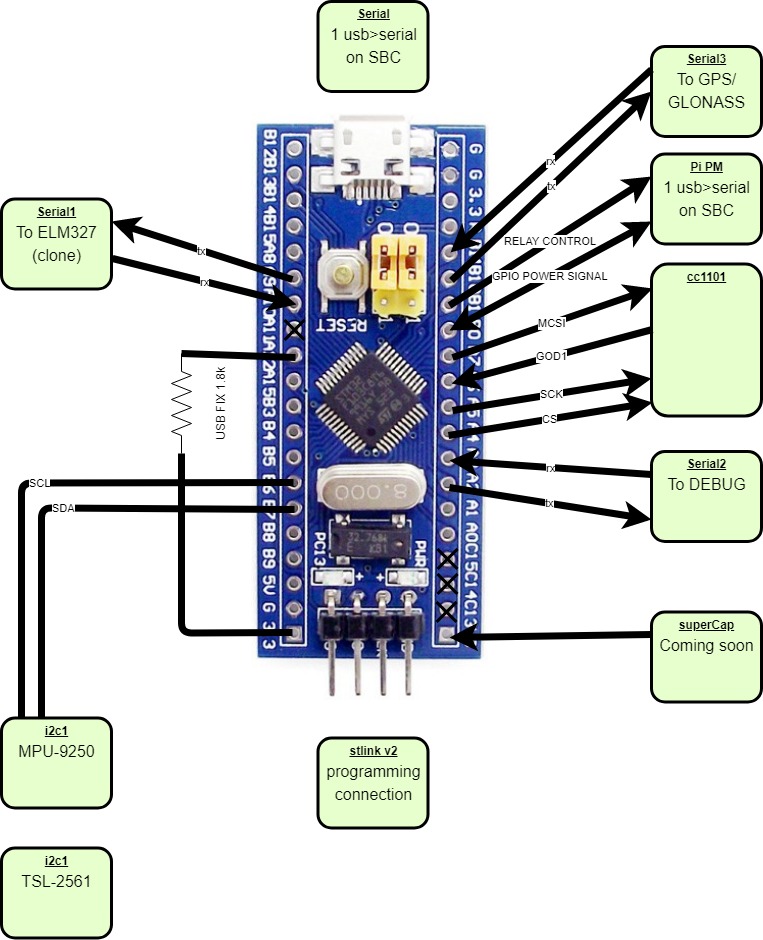 Gallery | Automated Living Car Integration | Hackaday.io