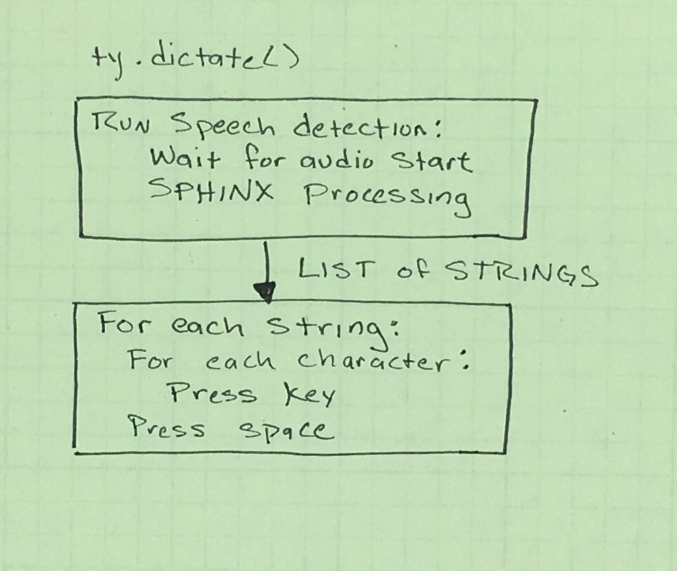 Gallery | Ty the Typing Robot | Hackaday.io