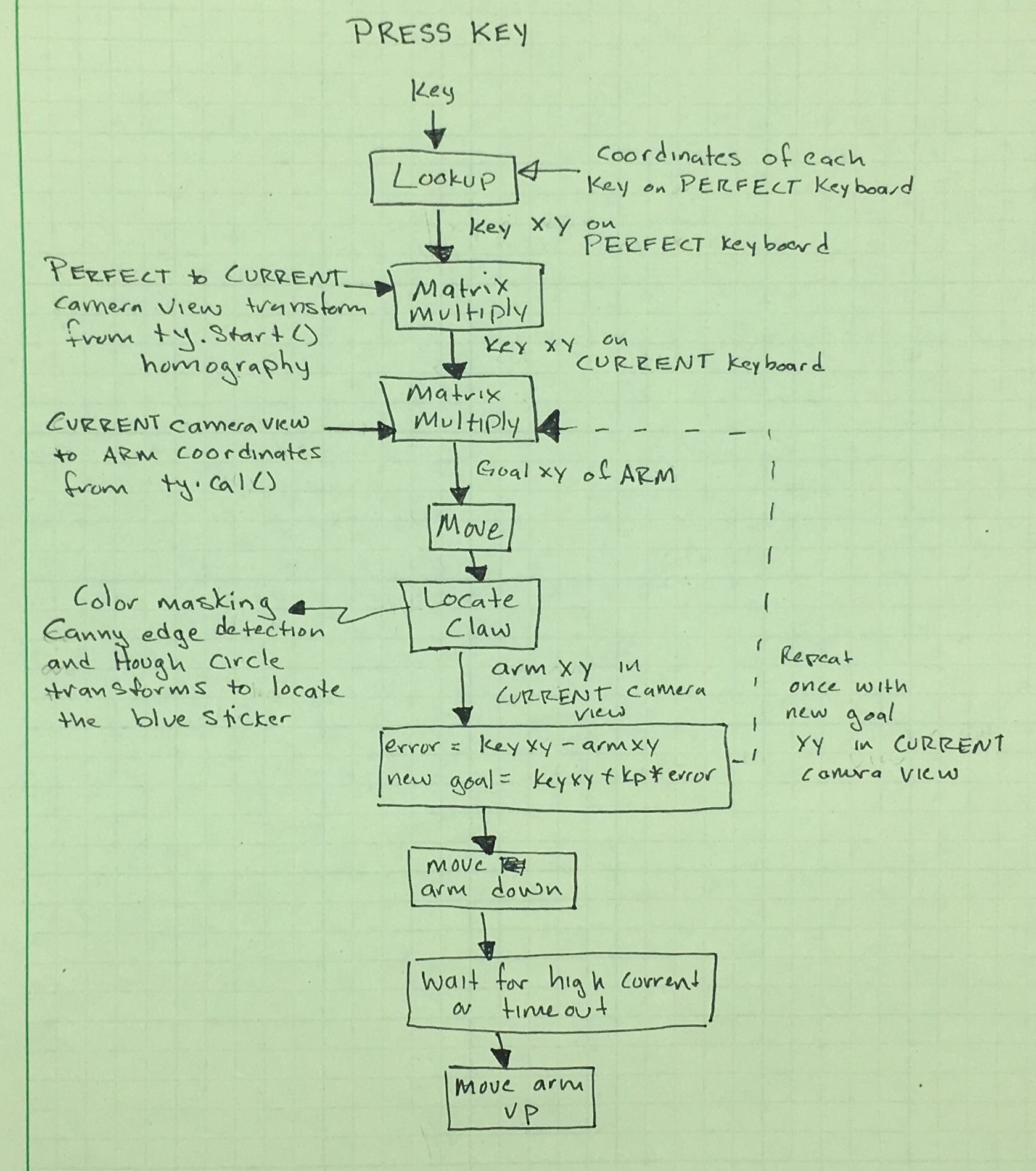 Gallery | Ty the Typing Robot | Hackaday.io