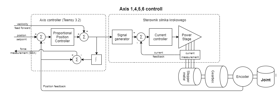 Gallery | Atlas - 6DOF 3D printed universal robot | Hackaday.io