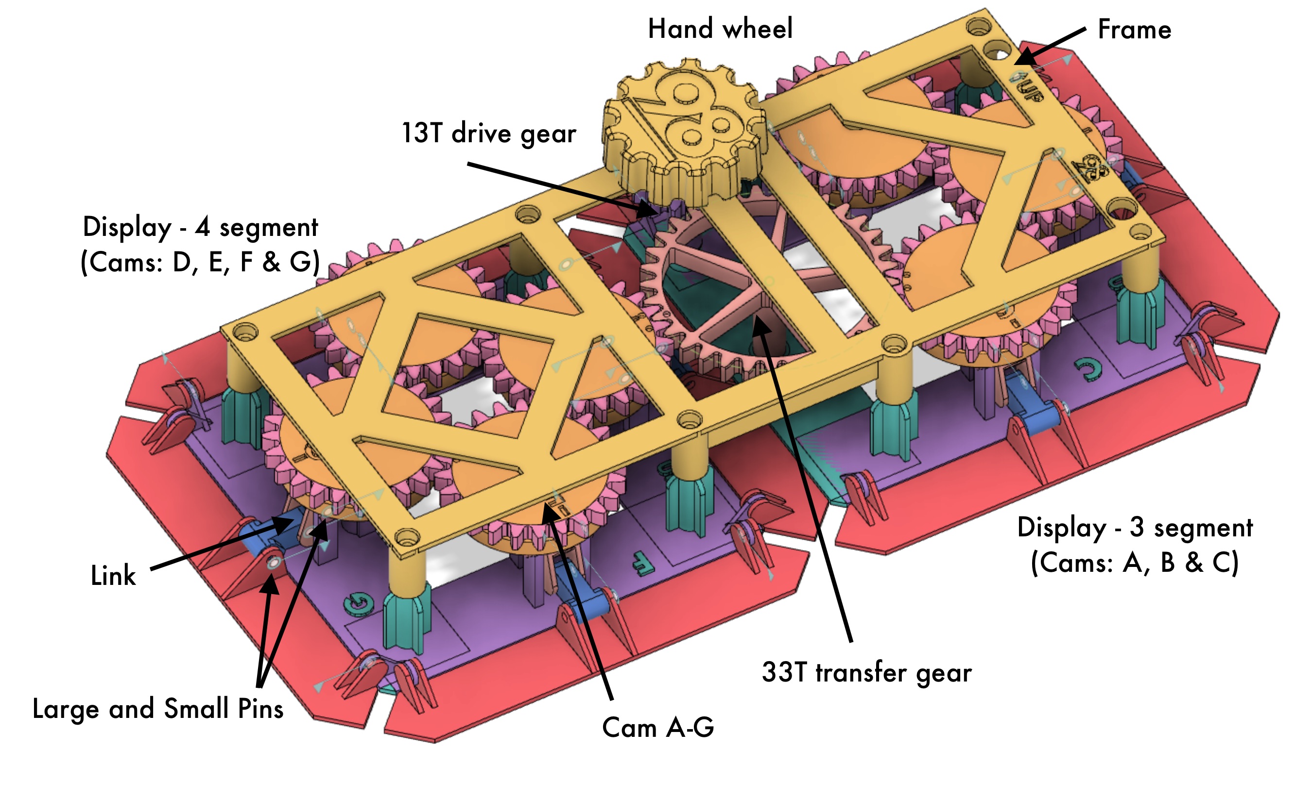 Gallery | Mechanical 7-Segment Display | Hackaday.io