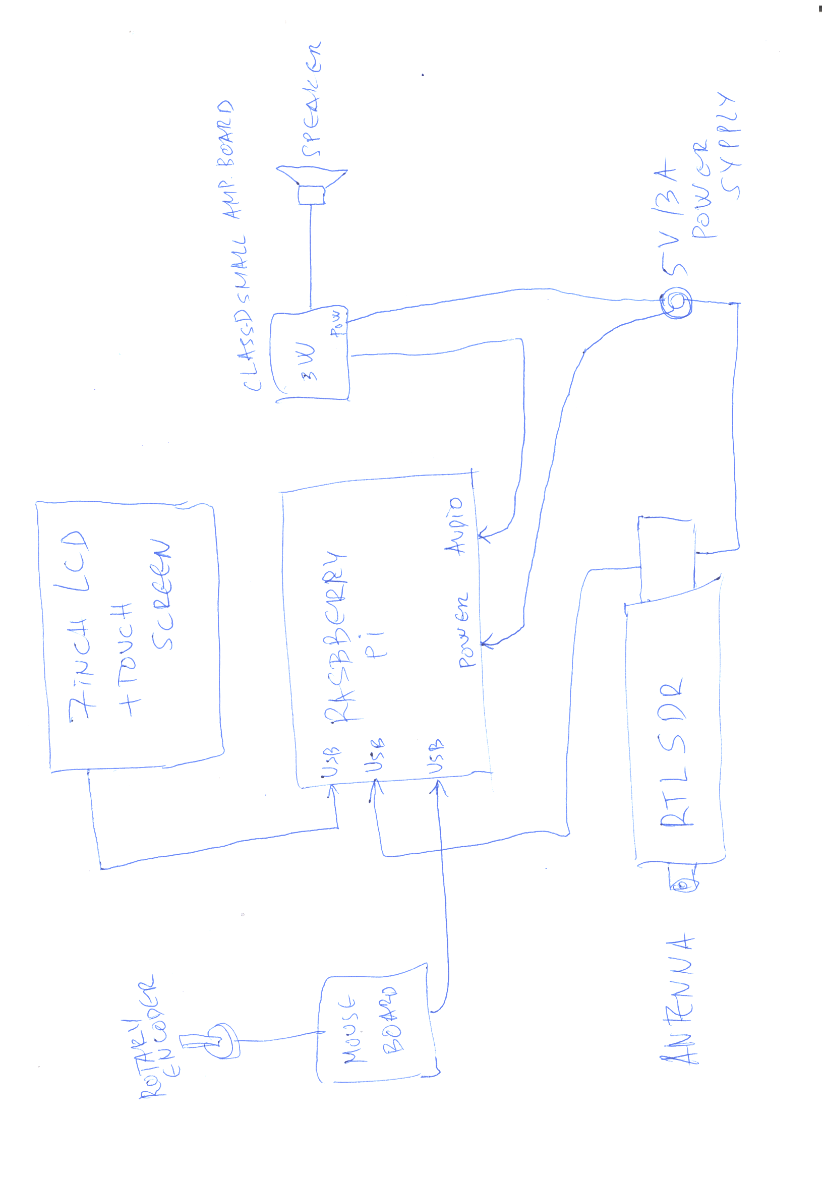 Gallery | DIY SDR DSP Radio with Raspberry Pi and RTLSDR | Hackaday.io