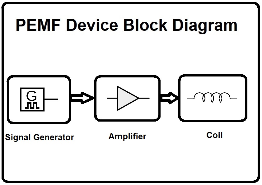 Gallery | PEMF Therapy device experiments, DIY | Hackaday.io