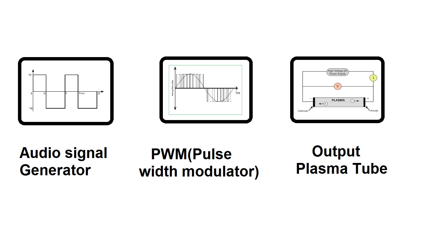 How to make Оriginal Plasma Rife Mchine | Hackaday.io