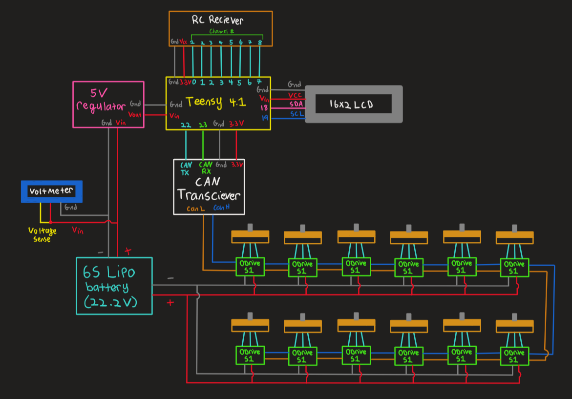 TOPS | Hackaday.io