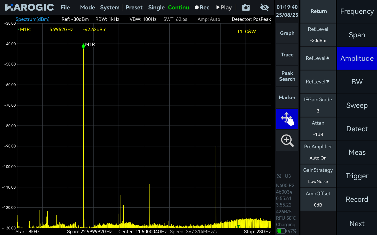 Gallery | Open 22.6 GHz RF Signal Generator (DSG-22.6GHz) | Hackaday.io