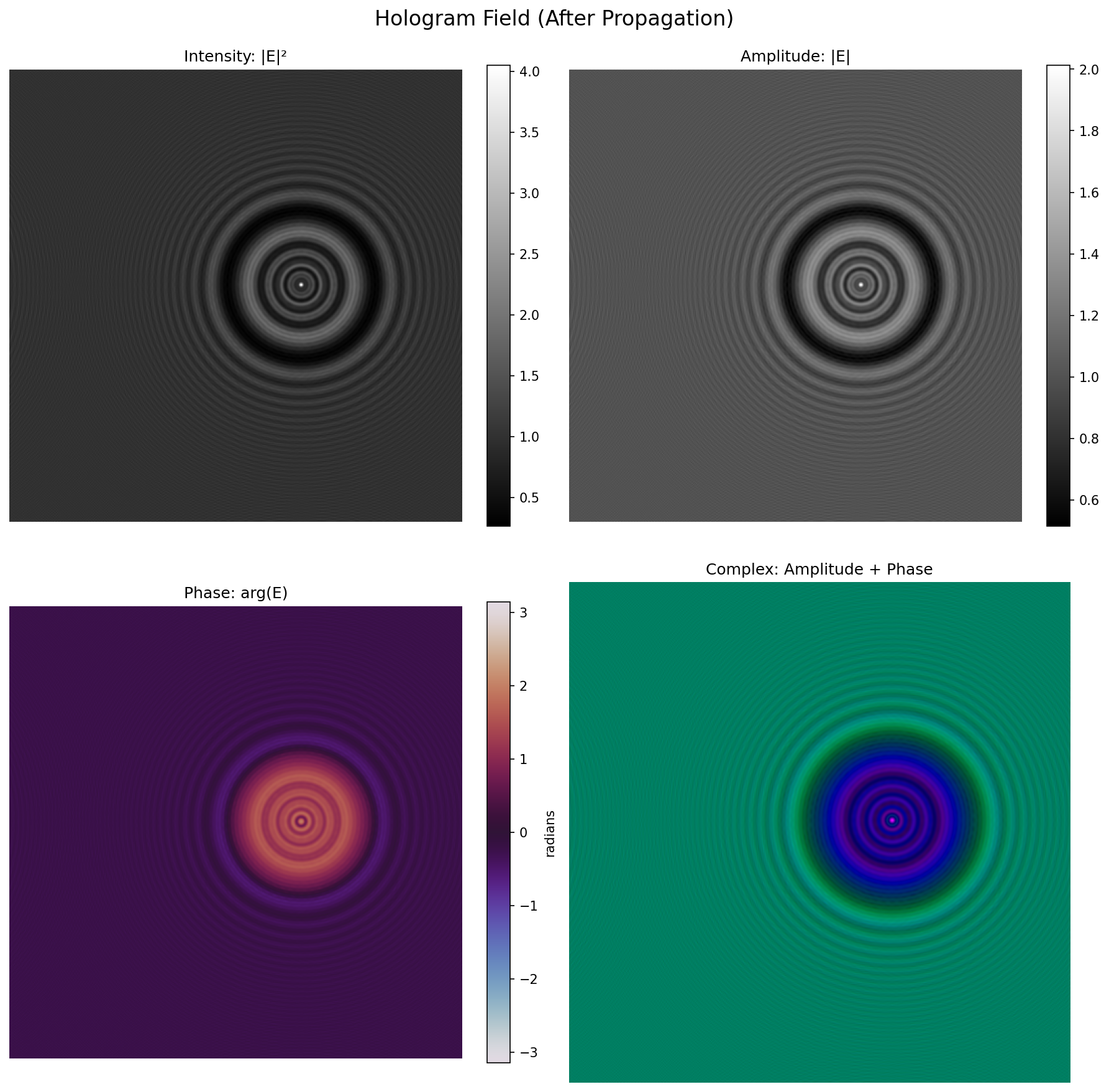 Gallery | HoloGen: Synthetic Hologram Dataset Toolkit | Hackaday.io