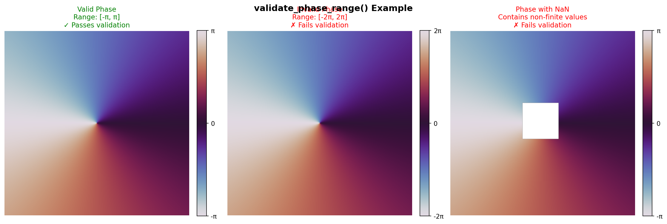 Gallery | HoloGen: Synthetic Hologram Dataset Toolkit | Hackaday.io