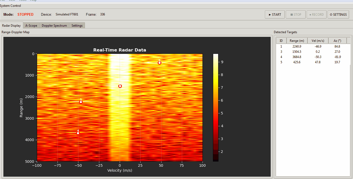 Gallery | Open Source PLFM RADAR. Up to 20Km Range | Hackaday.io
