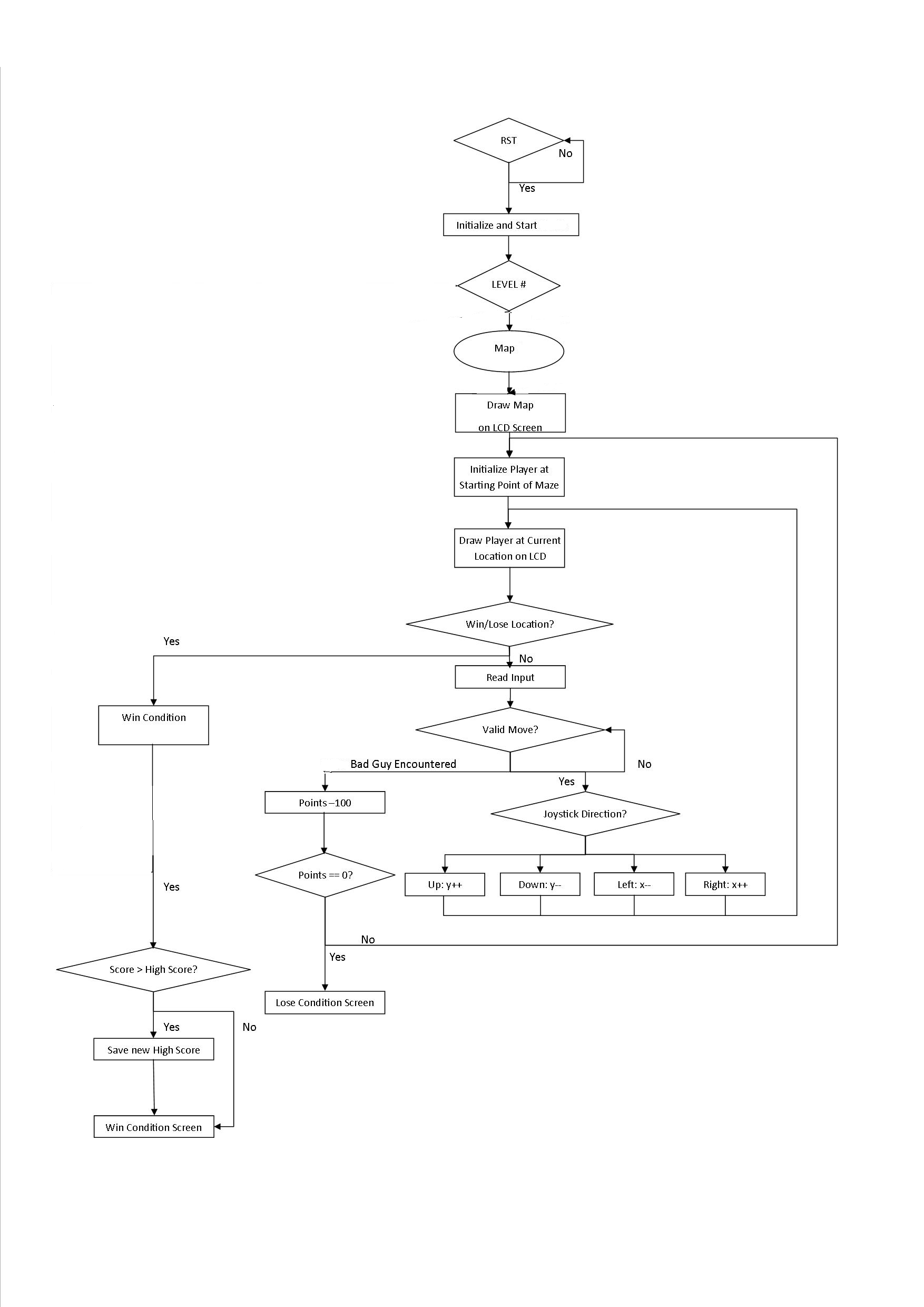 Gallery | Maze the Daze | Hackaday.io