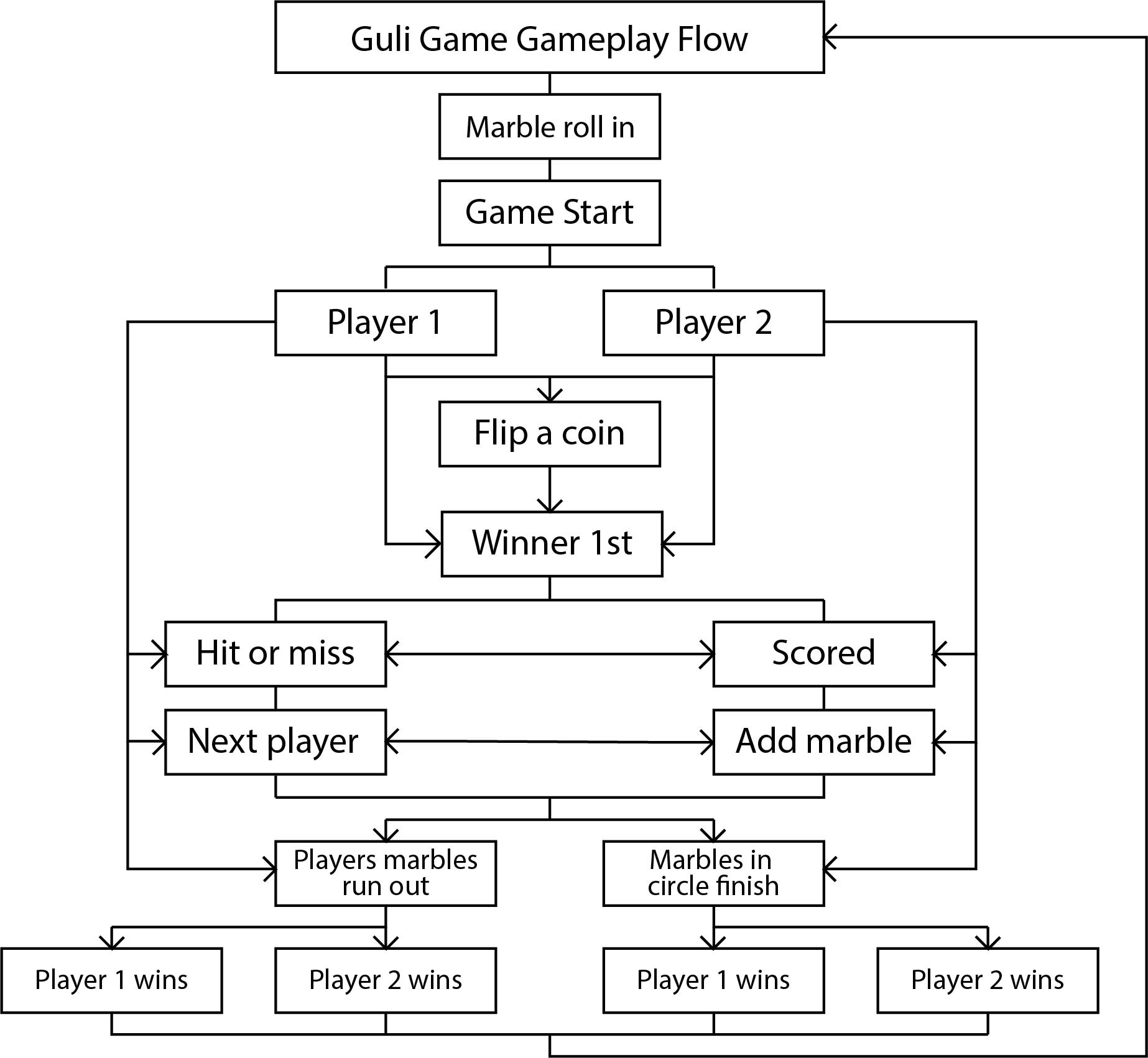 DYNAMIC INTERACTIVITY PROJECT | Hackaday.io