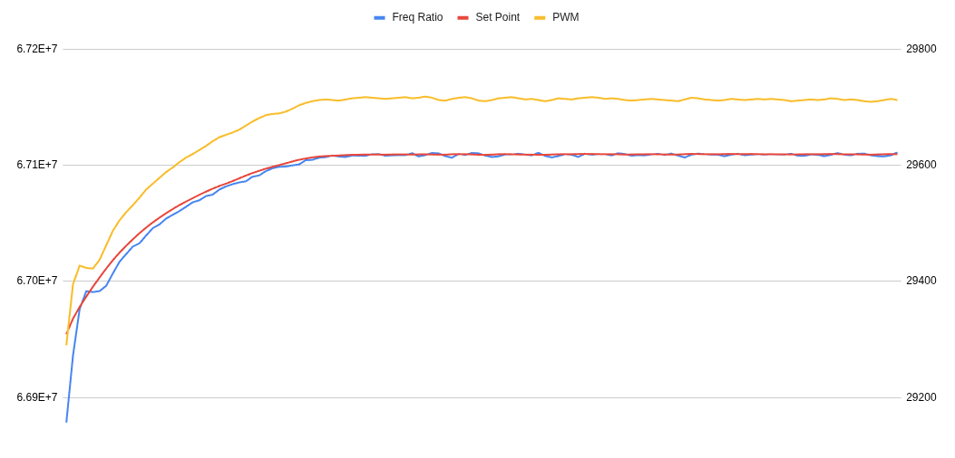 Measuring the Result - The Control Loop | Details | Hackaday.io