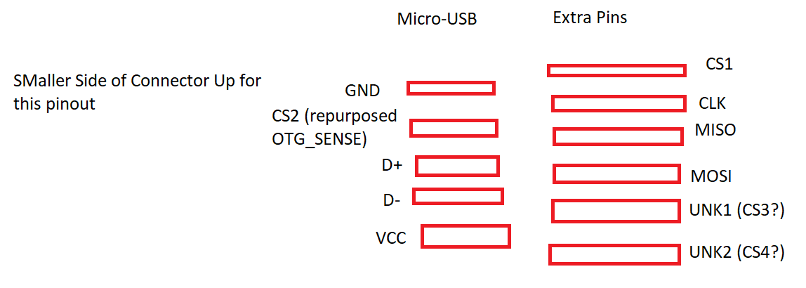 Reverse Engineering the Sena Firmware | Hackaday.io