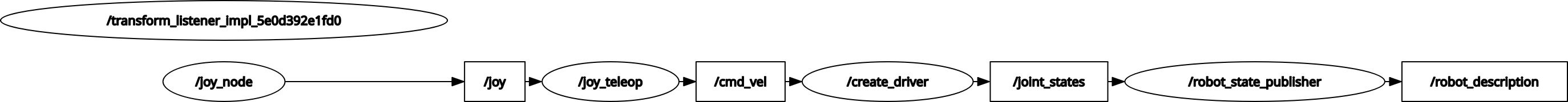 Perceptor: Autonomous floor Mapping and Navigation | Hackaday.io