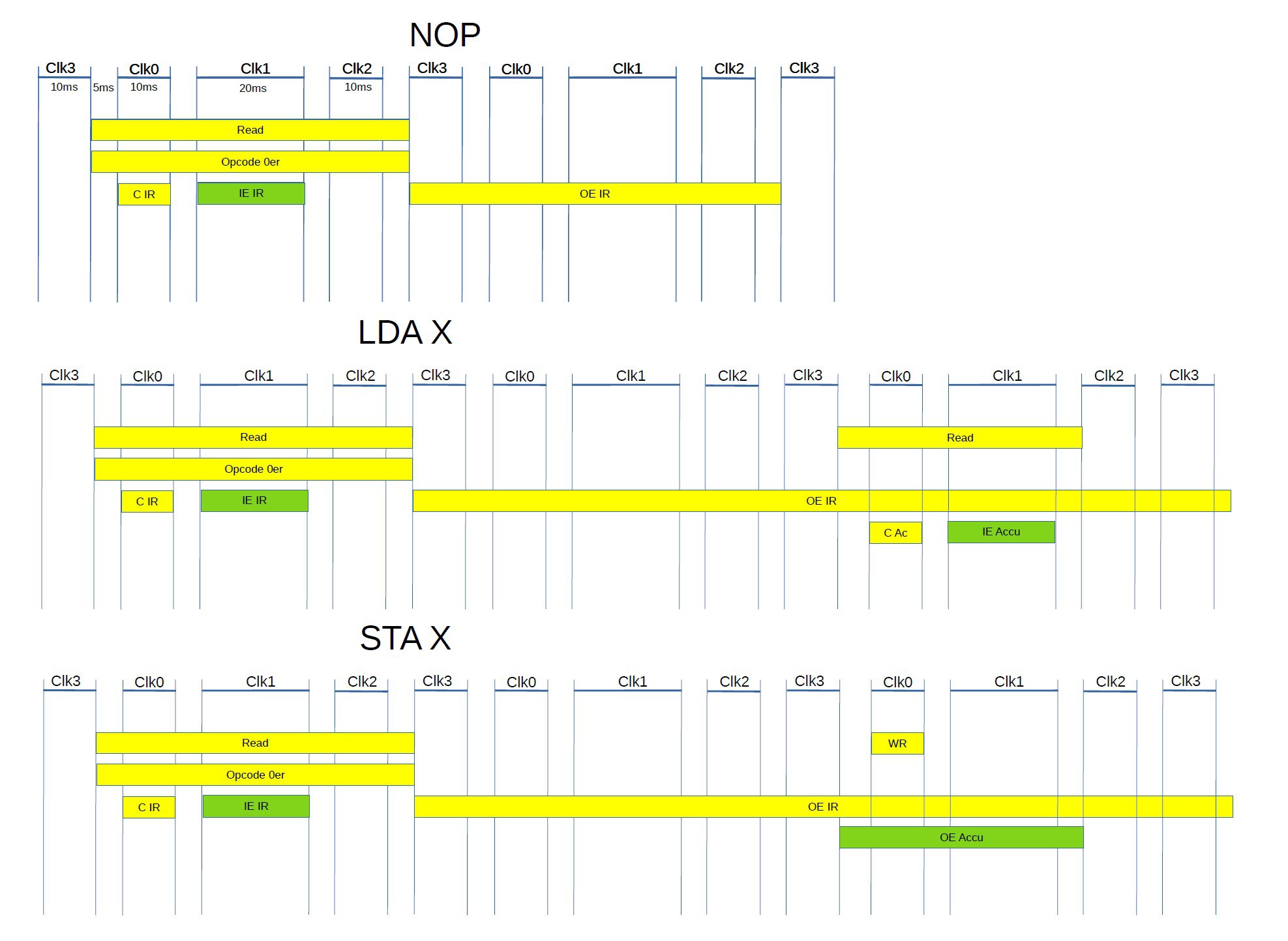 Homebrew 16 bit relay computer | Hackaday.io