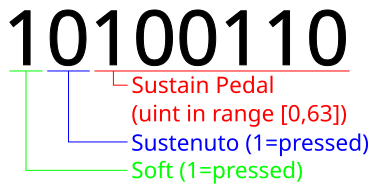 Gallery | Yamaha Pedal Unit Interface | Hackaday.io
