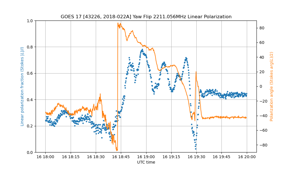 Gallery | Satellite Hunting Hack Chat | Hackaday.io