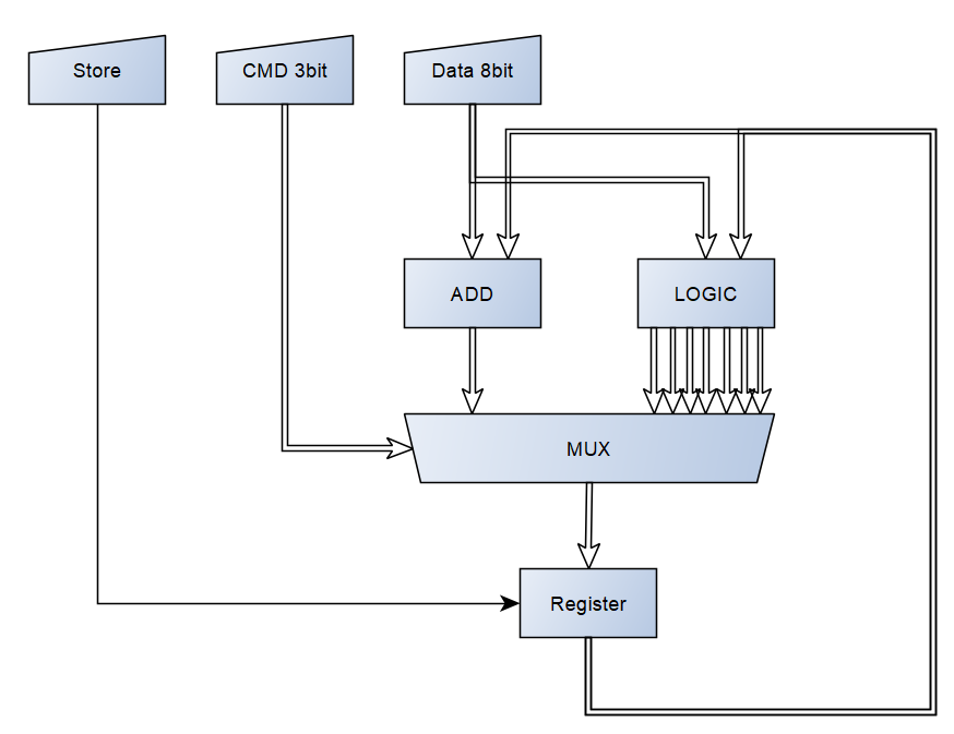 Relay ALU | Hackaday.io