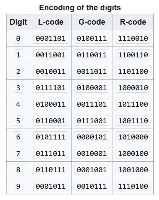 BARCODE GENERATOR | Hackaday.io