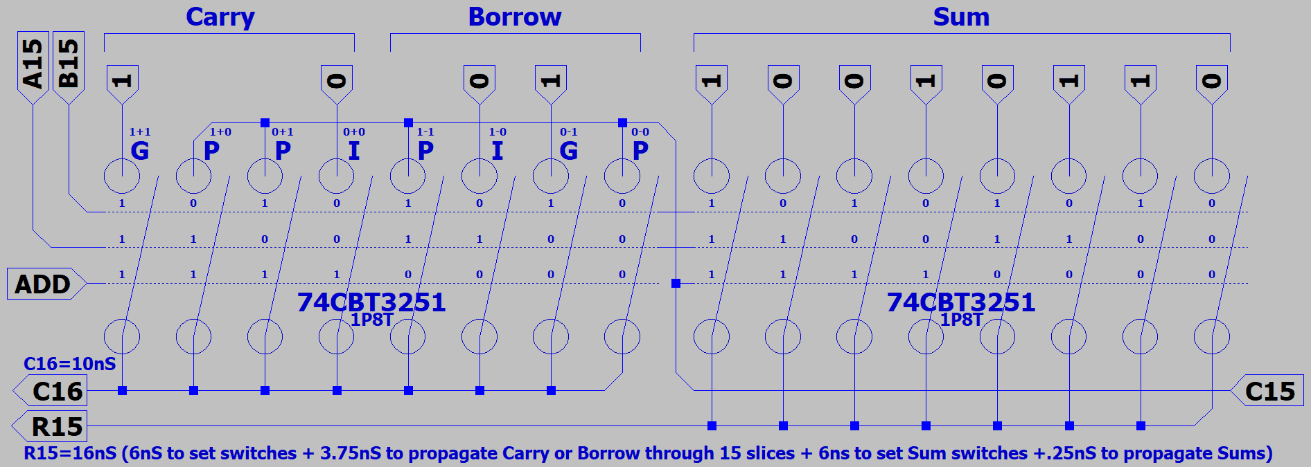 Gallery | MUX based ALU thoughts and experiment | Hackaday.io