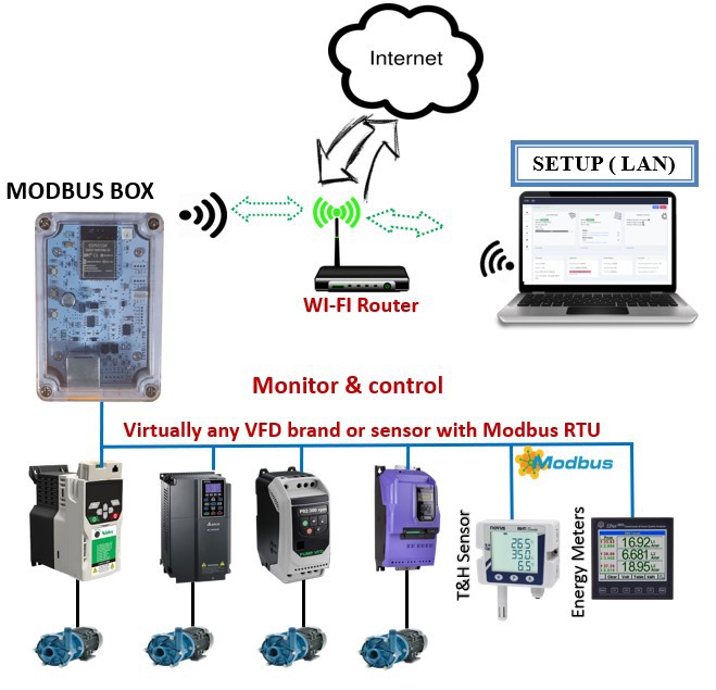Gallery | IOT ModbusBox | Hackaday.io