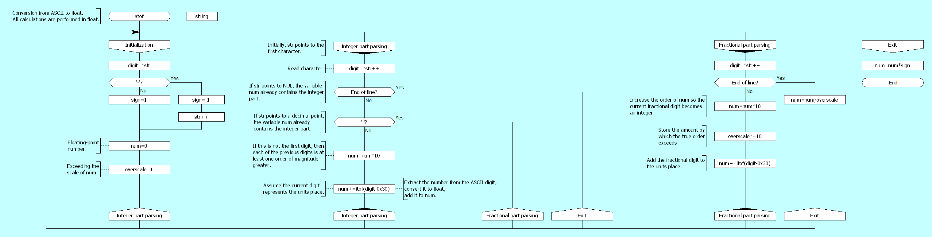 Gallery | Hardware Calculator From Scratch | Hackaday.io