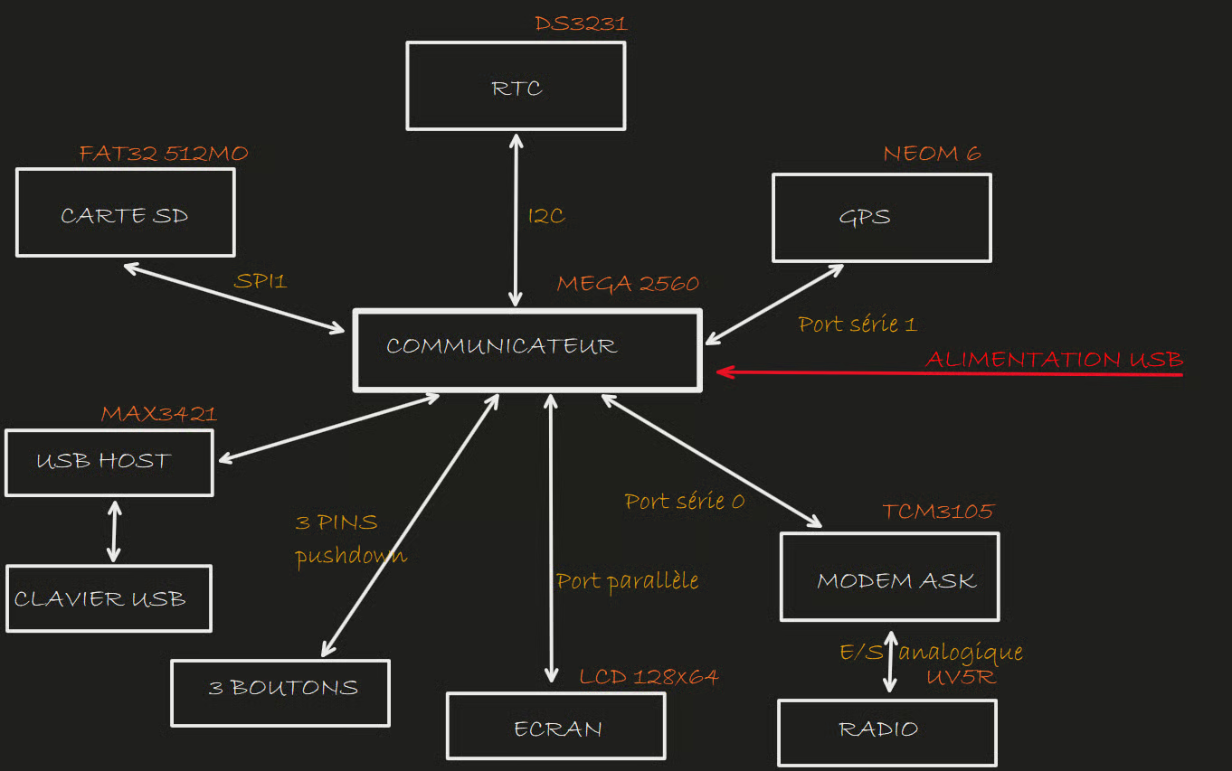 Gallery | Fallout-Style Communication Terminal: AFSK Modem | Hackaday.io