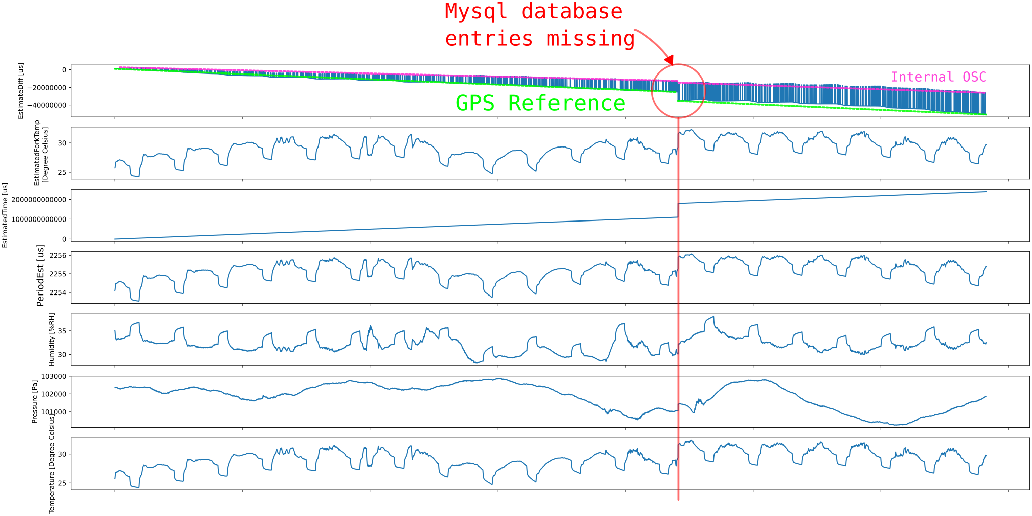 A more precise Tuning Fork Clock | Hackaday.io