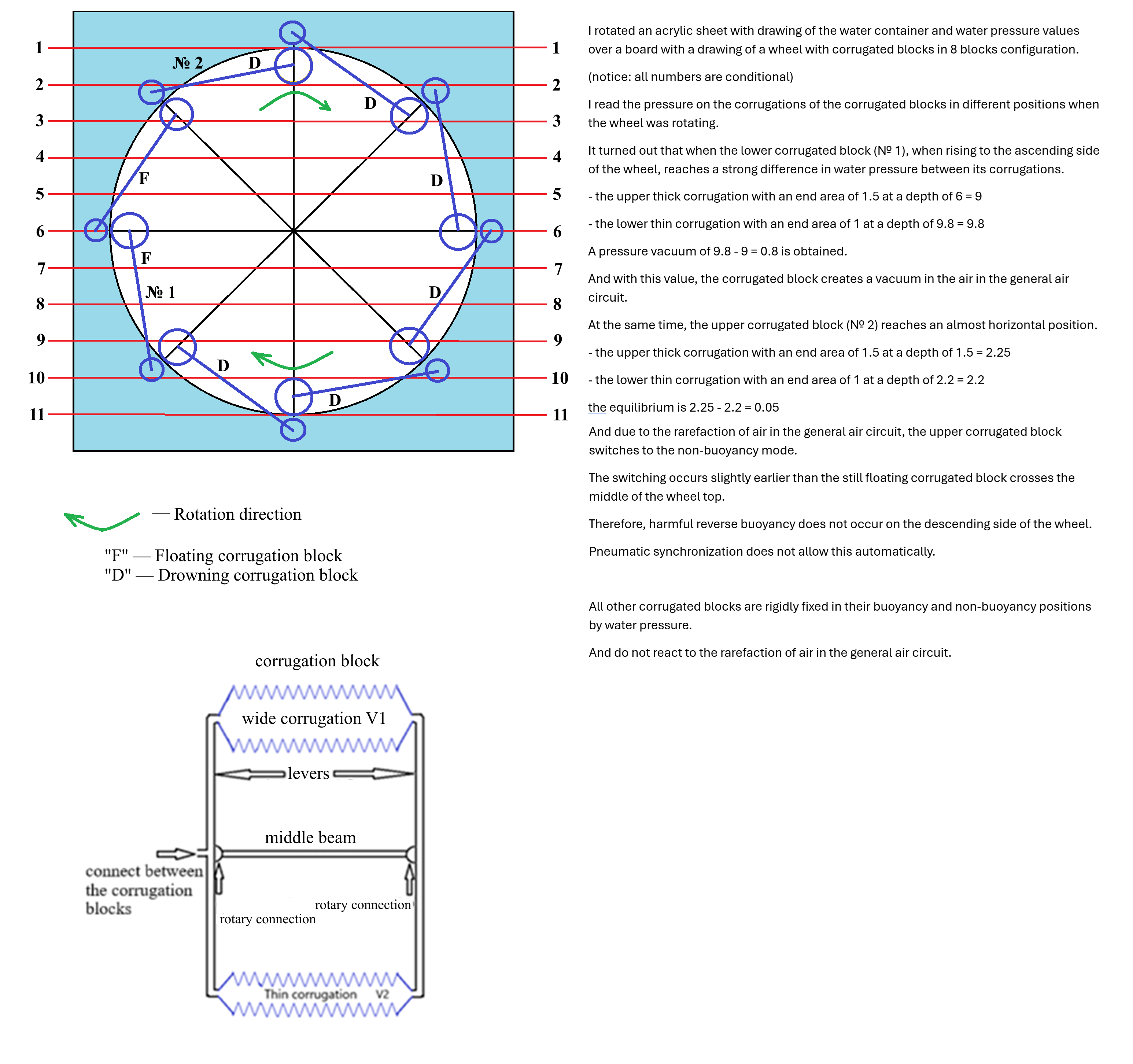 Gallery | The Very Unexpected New Clean Energy System! | Hackaday.io