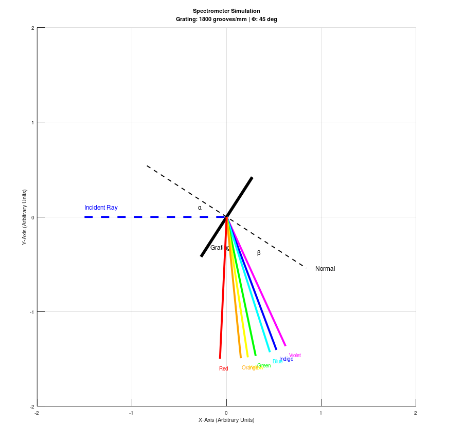 Project | JASPER: VIS-NIR SPECTROMETER | Hackaday.io