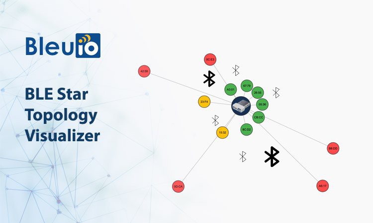 Gallery | BLE Star Topology Visualizer Using RSSI | Hackaday.io