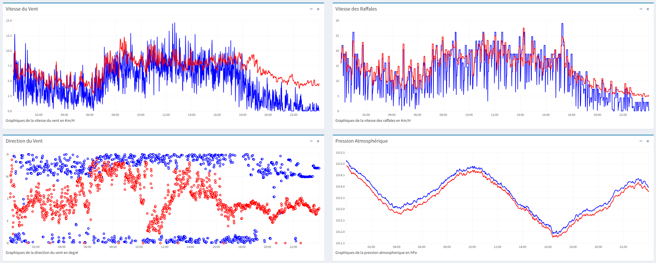 Load Cell Wind Anenometer | Details | Hackaday.io