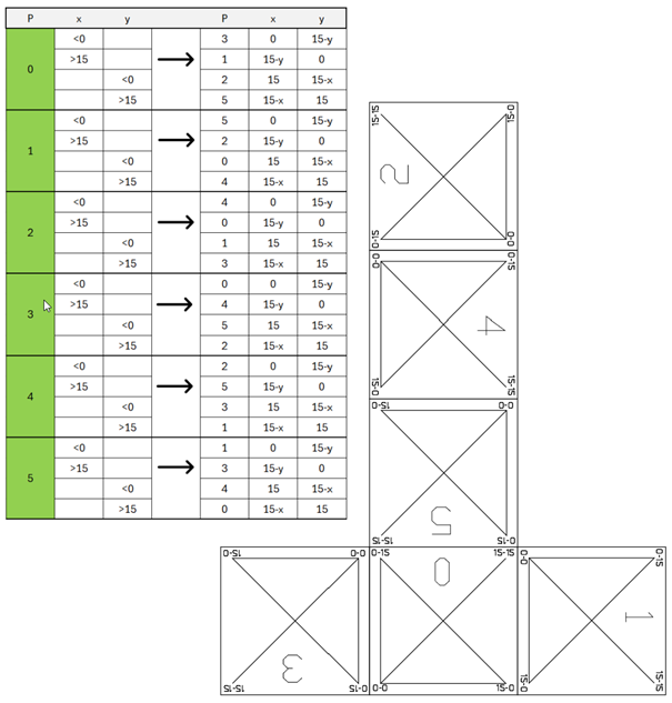 Conway s Game of Life on a LED Cube | Details | Hackaday.io