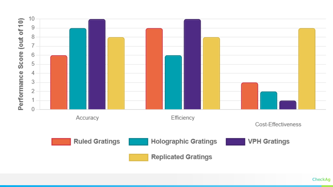 A Guide to Optical Grating Types | Details | Hackaday.io
