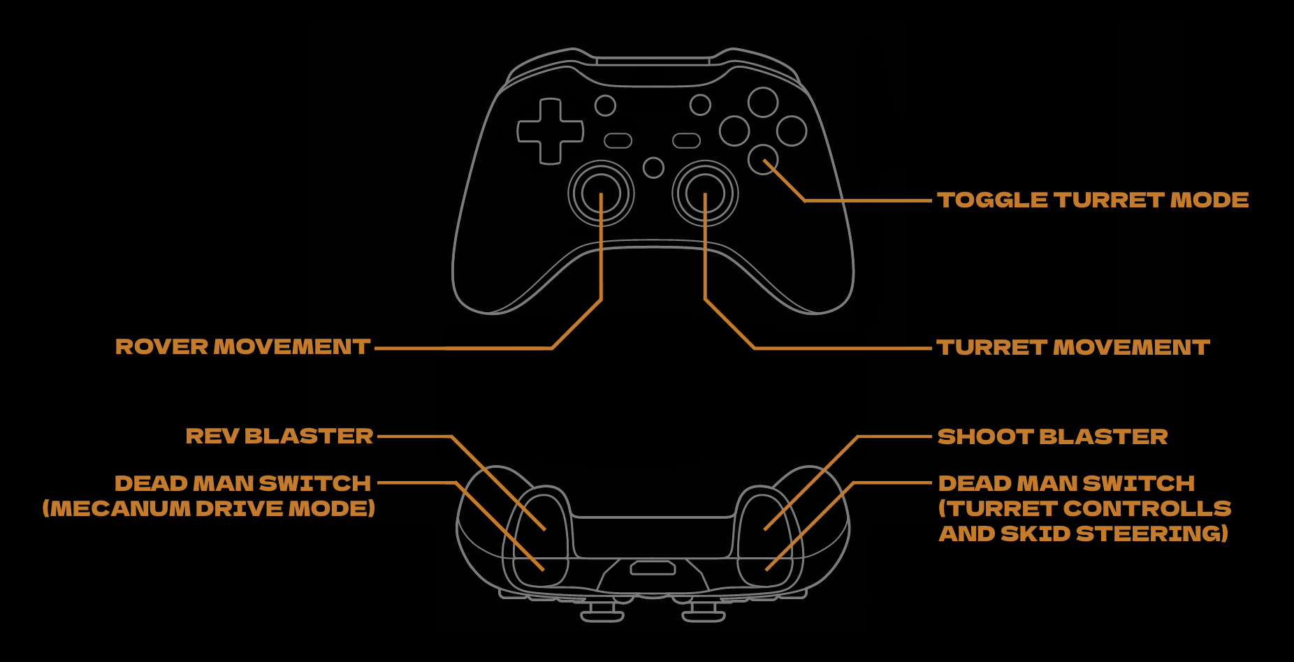 NERF turret mounted on a Leo Rover | Details | Hackaday.io