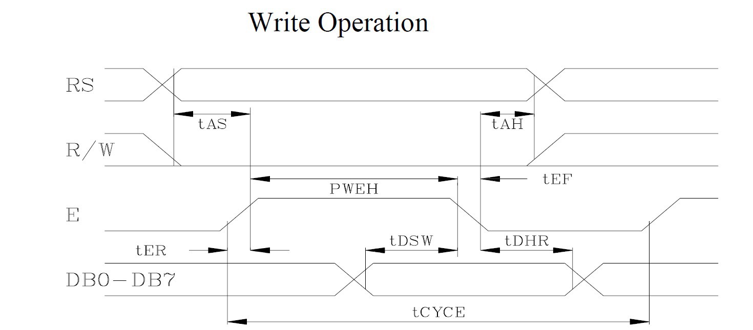 Connect a display...first draft | Details | Hackaday.io