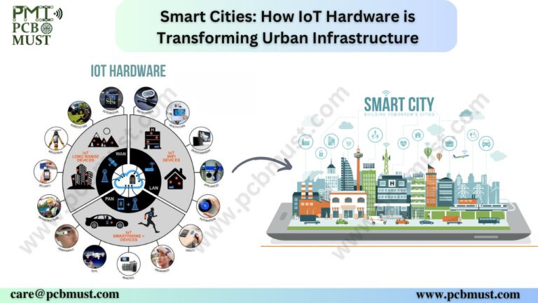 Smart Cities: How IoT Hardware is Transforming Urban Infrastructure ...