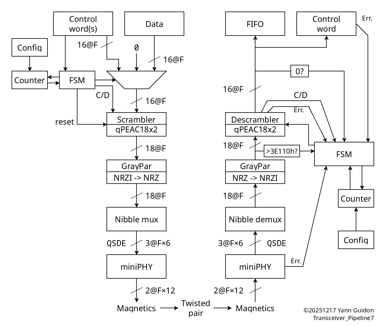 Hamming maximiser | Details | Hackaday.io