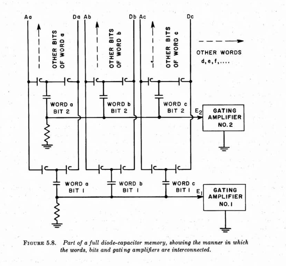 Gallery | Capacitor Memory | Hackaday.io