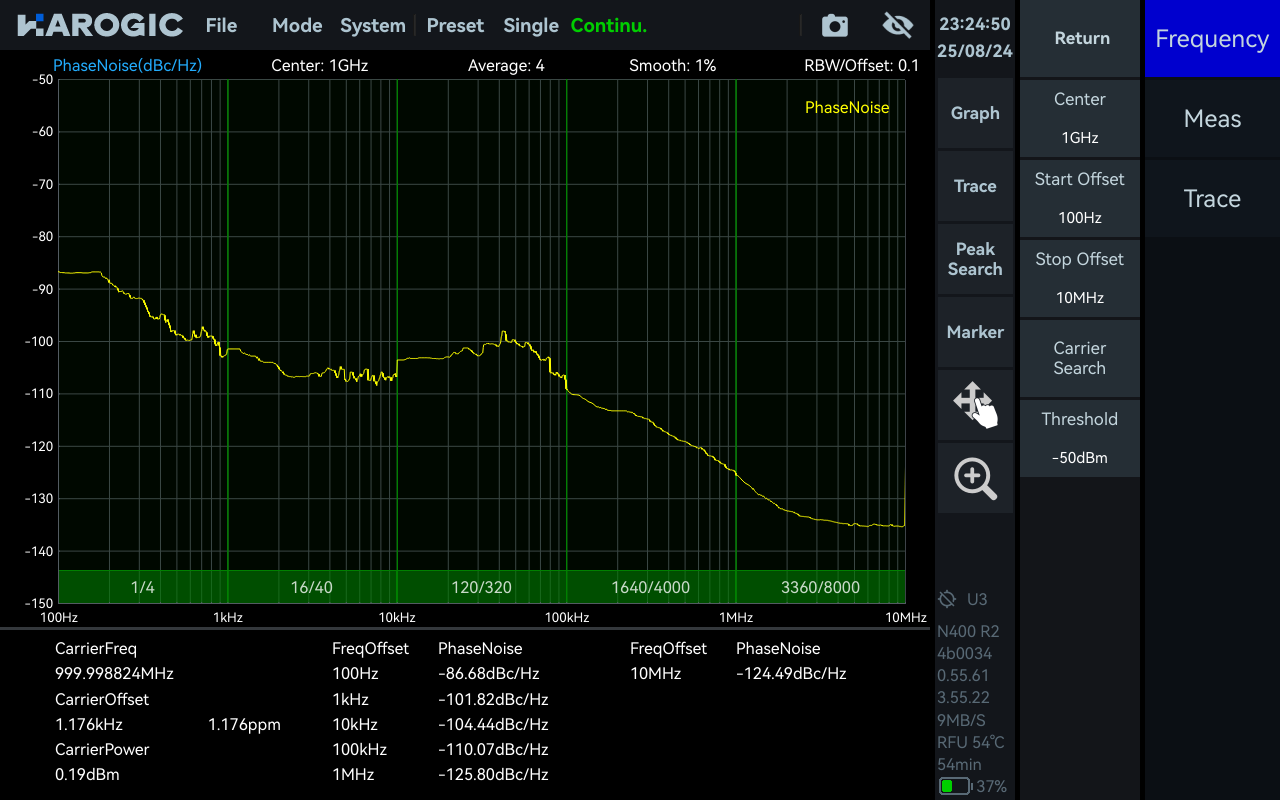 Gallery | Open 22.6 GHz RF Signal Generator (DSG-22.6GHz) | Hackaday.io