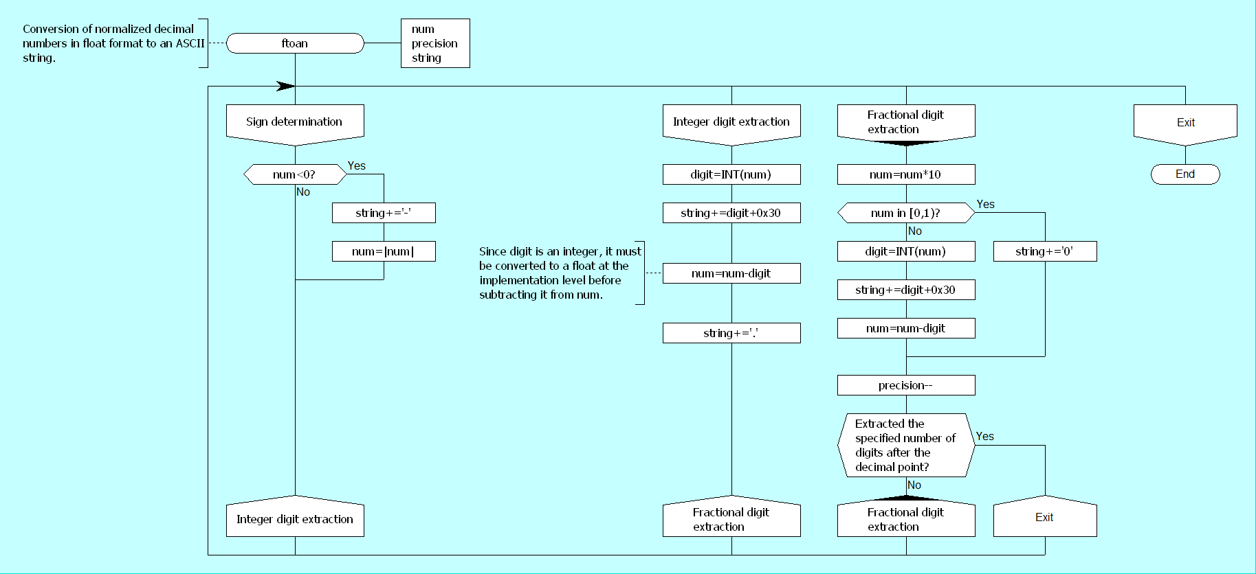 Gallery | Hardware Calculator From Scratch | Hackaday.io