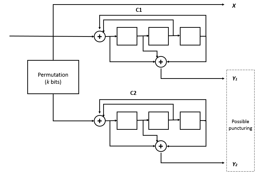 Error correction | Details | Hackaday.io