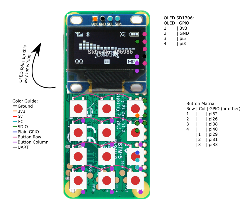 RPi Zero WiFi-Enabled Hardware Password Manager Gallery • Hackaday.io