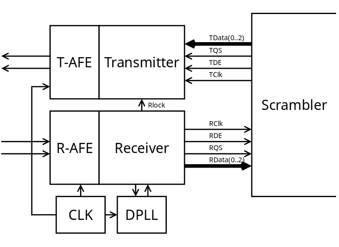 4B4T: An extended ternary Manchester code and its implications ...