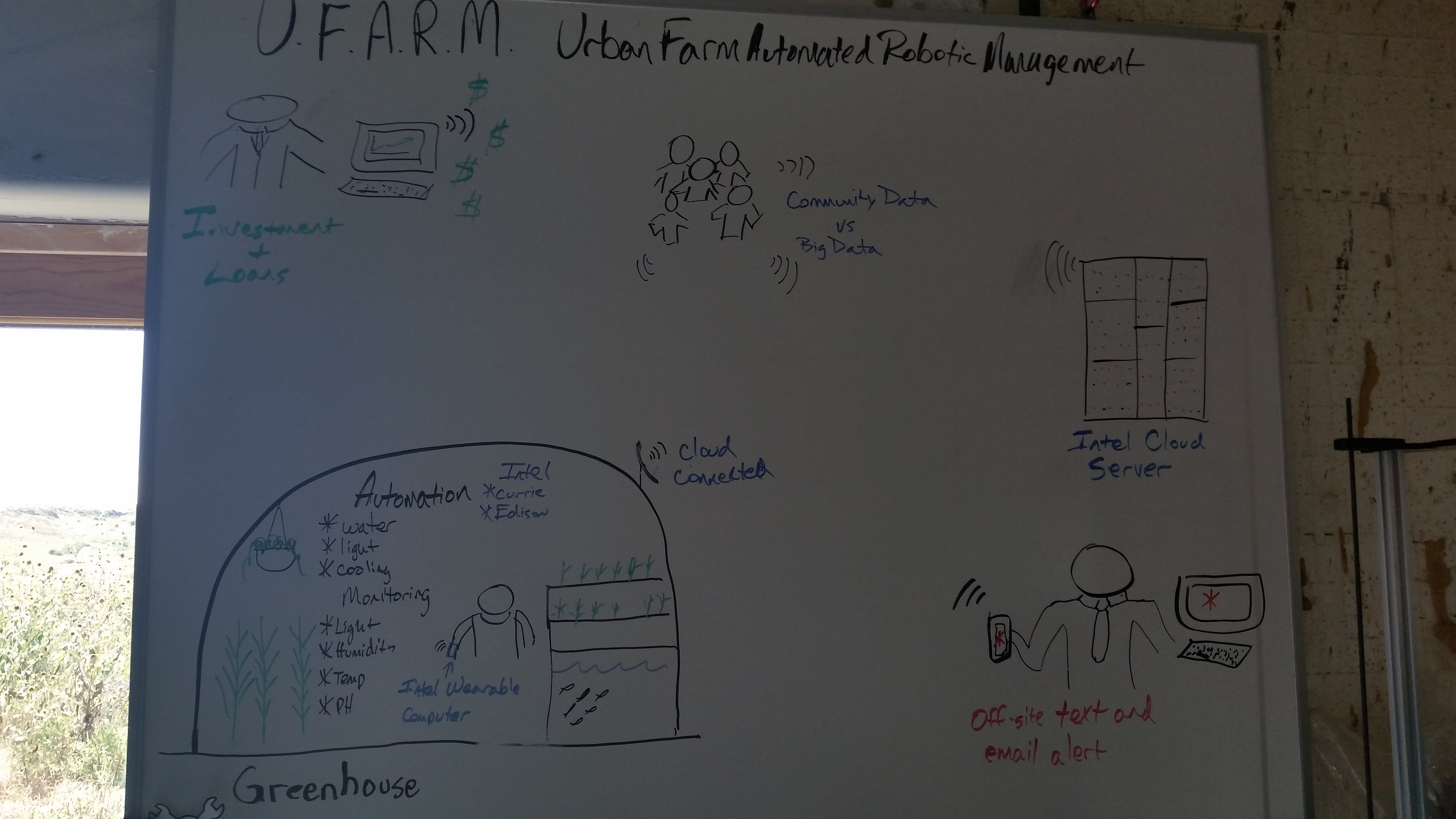 Ufarm Robotix • Hackaday.io