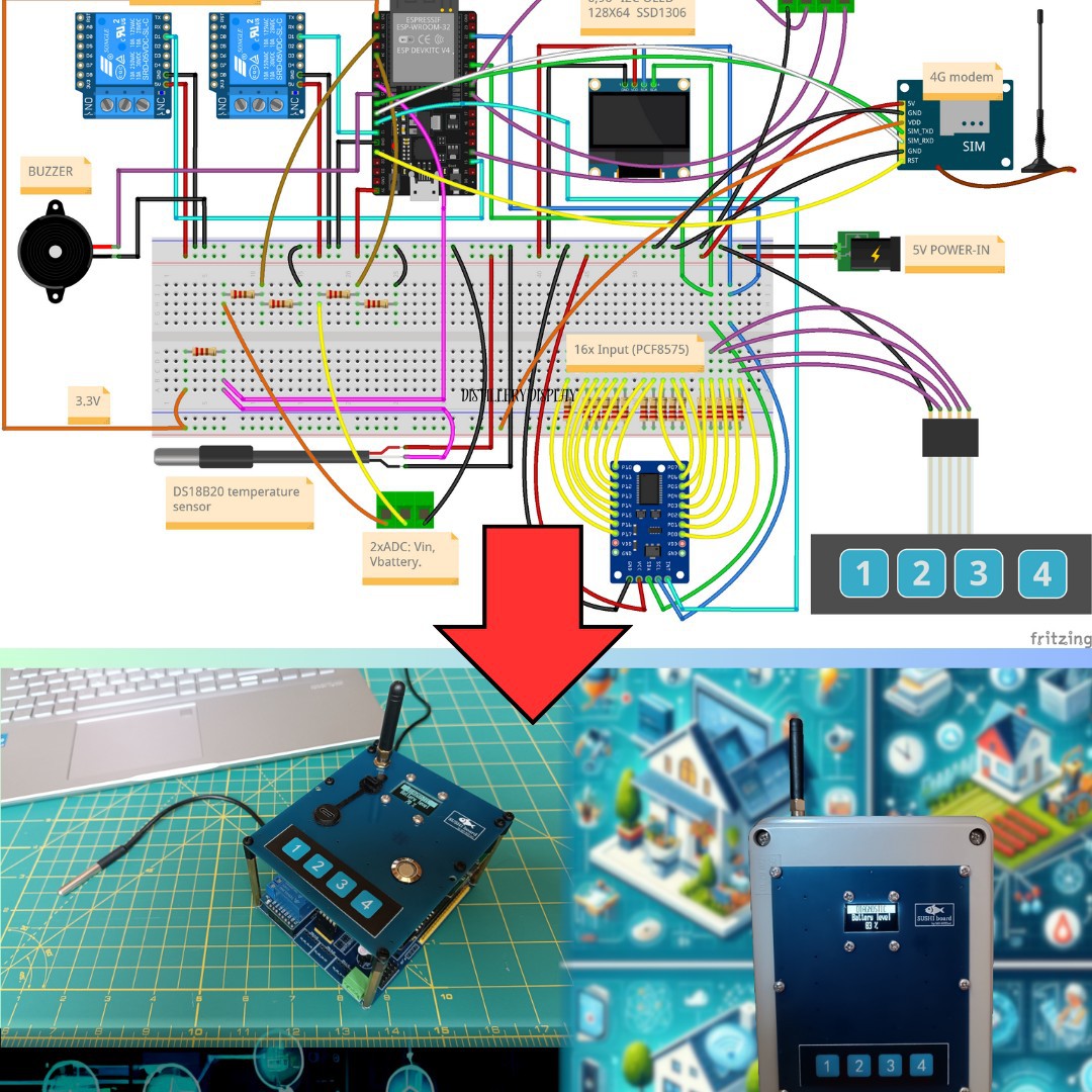 Sushi Framework example on bread board: add menu to UI to switch ON/OFF ...