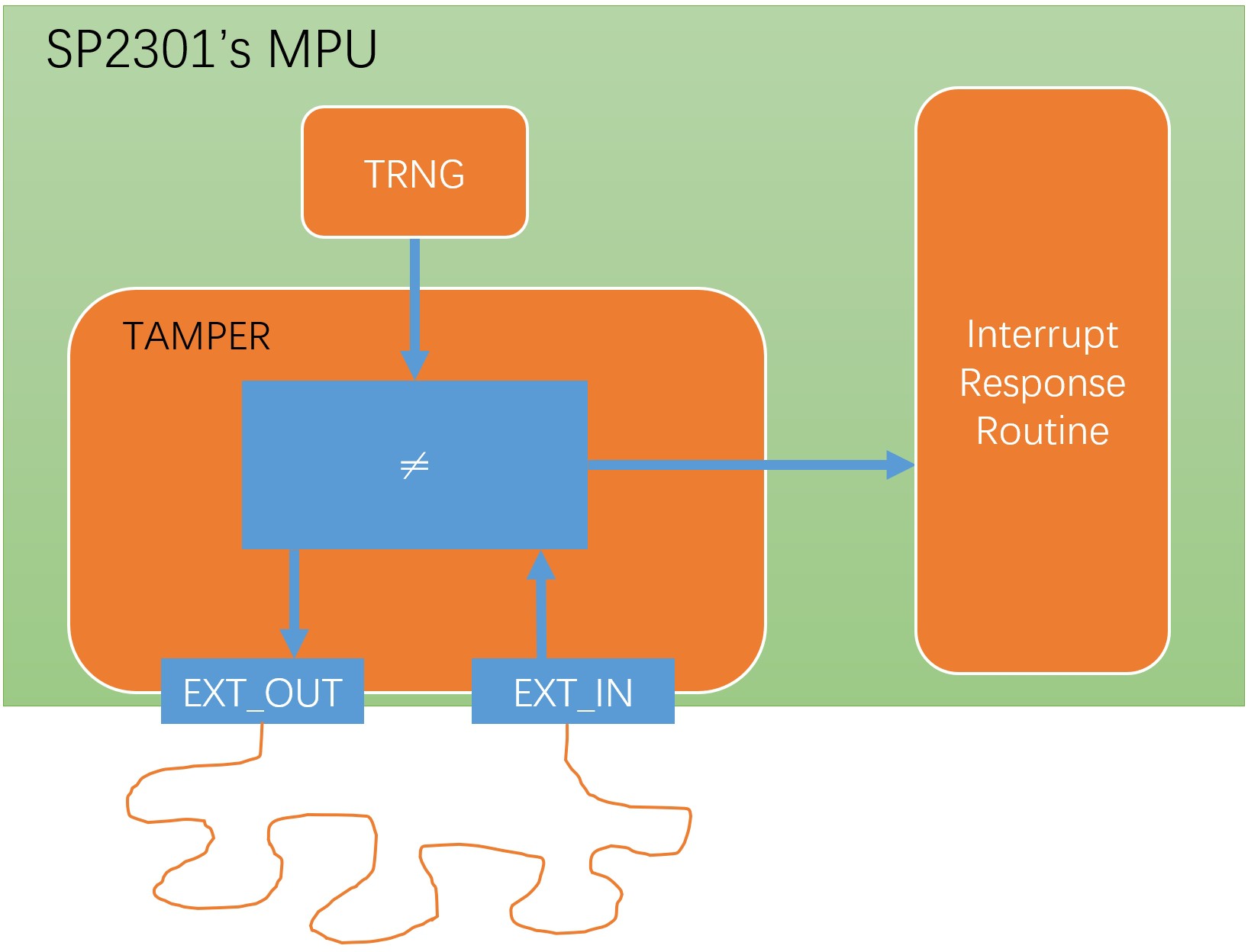 Enhancing Tamper Protection with Secure PI SP2301 | SecurePi | Hackaday.io