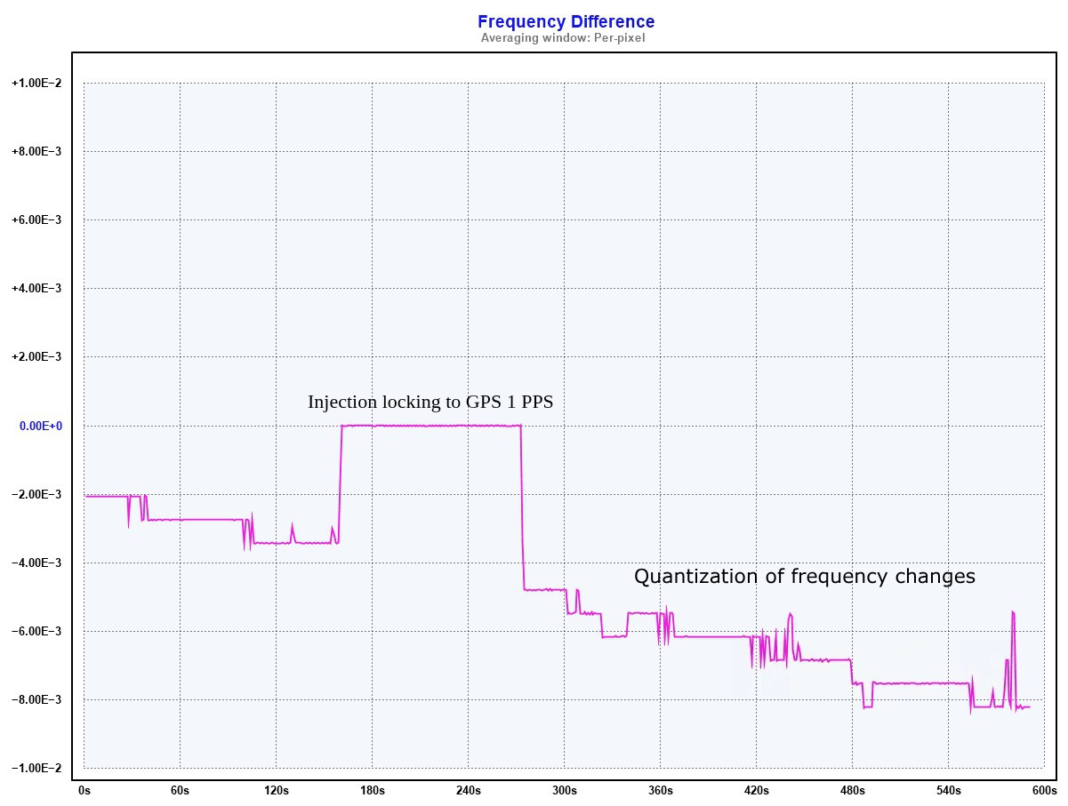 Debugging the prototype | Details | Hackaday.io