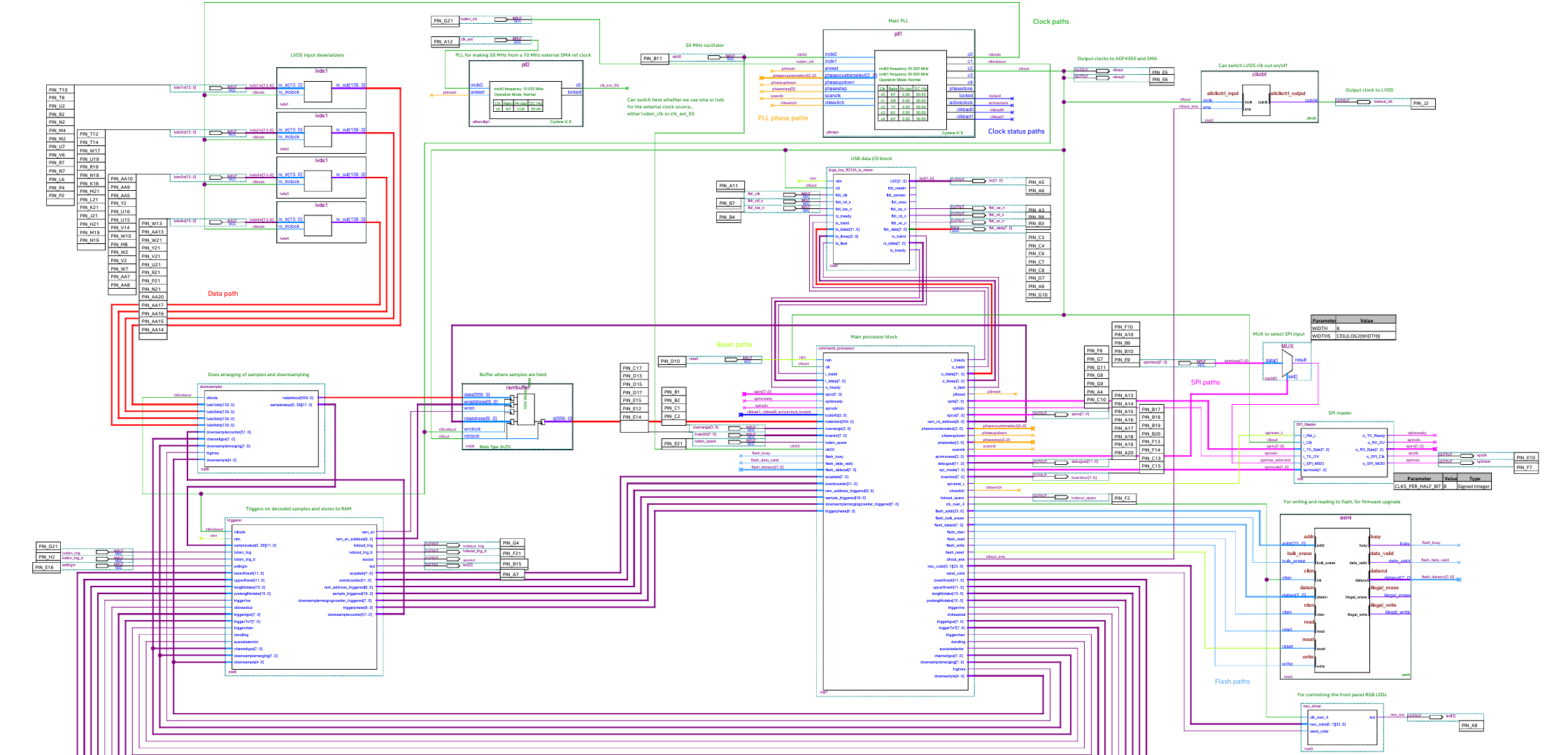 Overview of the firmware | Details | Hackaday.io