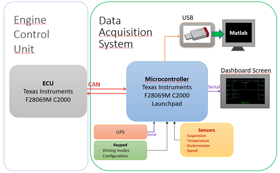 Gallery | Data Acquisition System for MotoStudent electric | Hackaday.io
